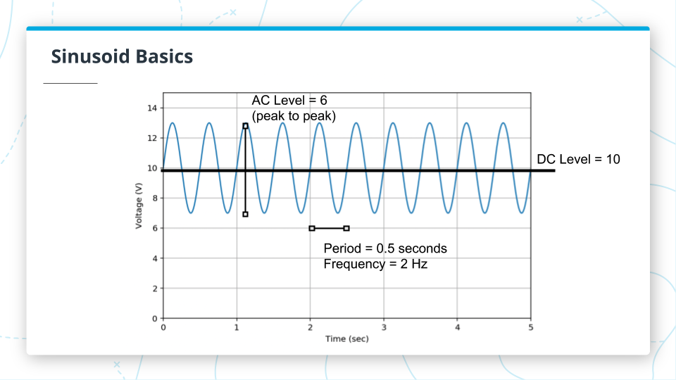 Refresher on Signals